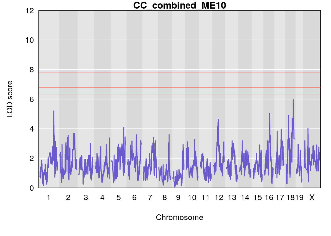 Plot_BOT_NTS_module_QTL